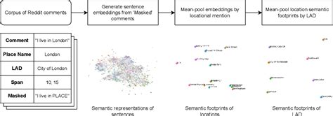 Figure 1 From Mapping Great Britains Semantic Footprints Through A