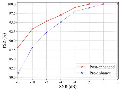 Radar Signal Modulation Recognition Based On Sep Resnet