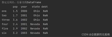 Python——pandas模块—dataframe数据结构查看dataframe的结构信息。 Csdn博客