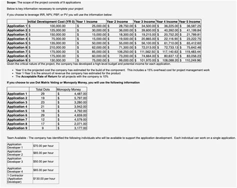 Solved Using The Agile Methodology Technique 1 Create Work Chegg Com