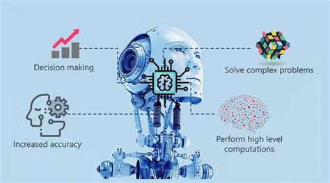 five real life examples of artificial intelligence