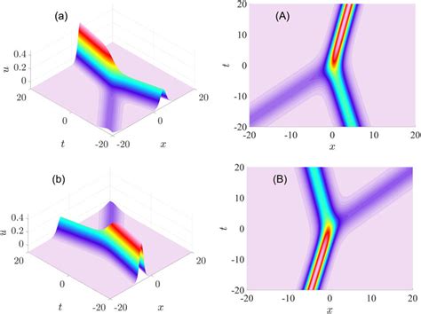 The Bifurcations Of The Second Order Soliton Solution Given By 4