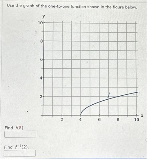 Solved Use The Graph Of The One To One Function Shown In The Chegg Com