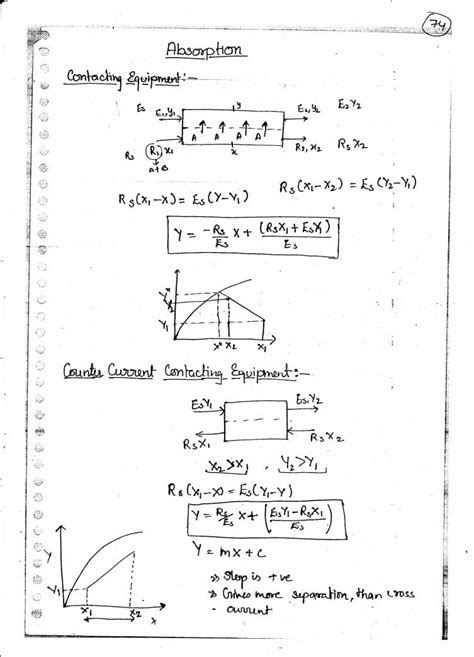 Chemical Engineering Notes LearnPick India