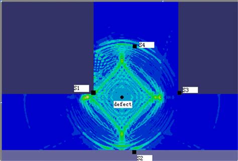 Sensors And Simulated Defect Distribution Diagram Download Scientific