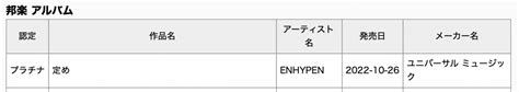 Enhypen Goes Platinum Ive Earns Their 1st Riaj Album Certification In Japan Soompi
