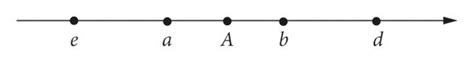 The Drawing Of Position Relation Download Scientific Diagram
