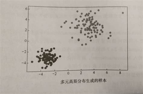 Logistic回归 Csdn博客
