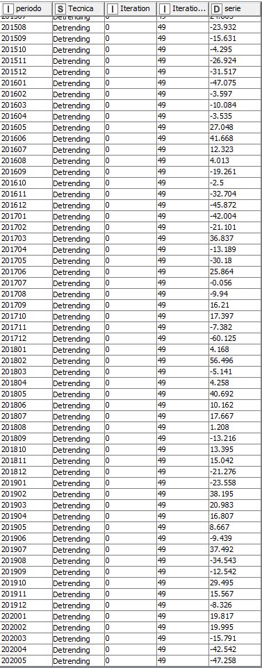 Knime External Python Process Crashed For Unknown Error Knime