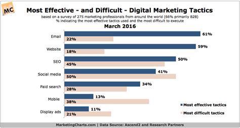 how to design visually appealing emails online sales guide tips