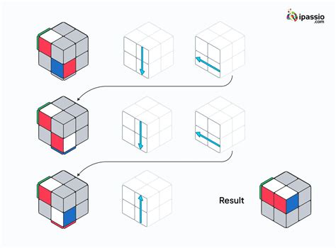 2x2 Solver Solving The 2x2x2 Rubik S Cube Possibly Wrong