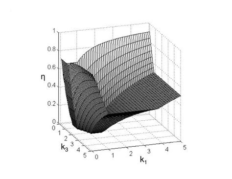 Maximal Possible Parameter Perturbation The Size η Of The Maximal
