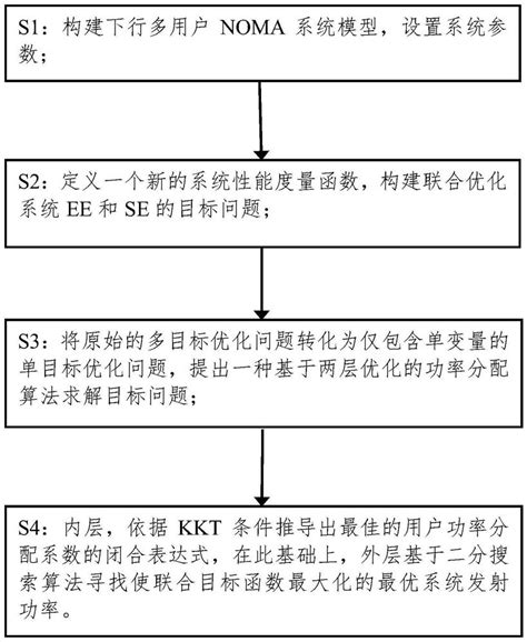 power control method of non orthogonal multiple access system eureka