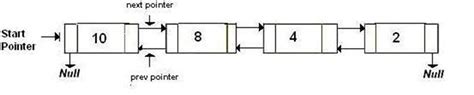 Solved Provide A Neat Sketch To Delete The Node At The Any