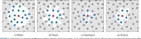 Figure 1 From On The Scalability Of Vision Based Drone Swarms In The Presence Of Occlusions