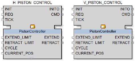 Named Basic Function Block Instances Download Scientific Diagram