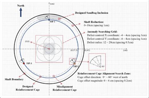 Fe Model Defect Configurations At 28 M Cross Section Download