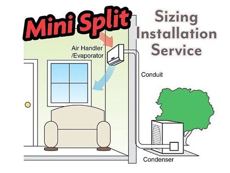 Mini Split Sizing Installation And Service 101 4611 138th St
