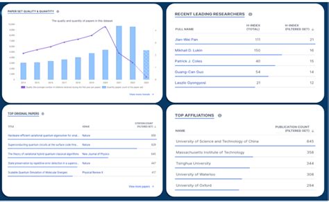 Using Ai For Filtering And Analytic Results In Academia Rather Than Wasting Time On Chatgpt