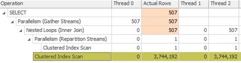 A Parallel Nested Loops Join Optimization Josh The Coder