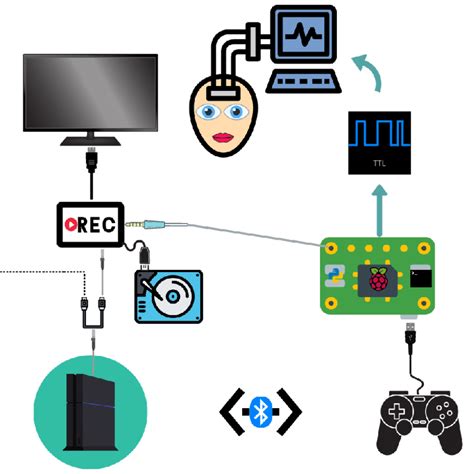 Schematic Depicting The Connections Between Each Component The PS Download Scientific Diagram