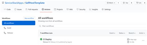 GitHub Actions Mix Template Deploy To AWS ECS