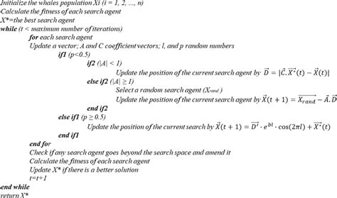 Pseudo Codes Of The Woa Algorithm Download Scientific Diagram