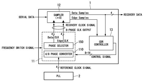 Polyphase Clock Generator Eureka Patsnap