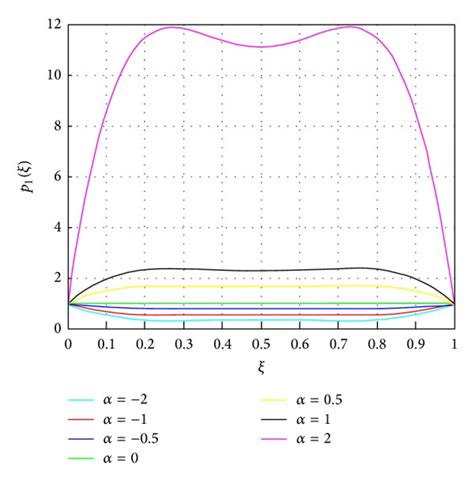 Confinement Of Vibrations In Variable‐geometry Nonlinear Flexible Beam Gafsi 2014 Shock