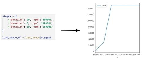 empowering aws devops with python and machine learning hackernoon
