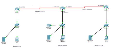 Networking How Does RIP Routing Information Protocol Work Super User