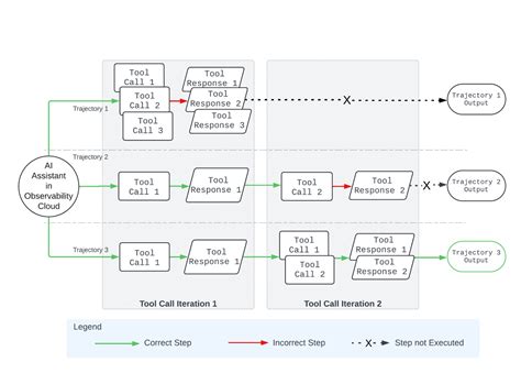 Soar And Dsdl Crossover For Agentic Ai Workflow Splunk