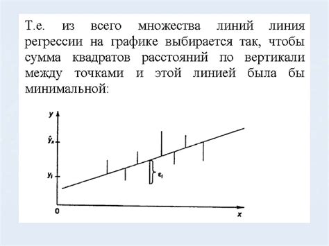 Парная линейная регрессия Метод наименьших квадратов презентация онлайн
