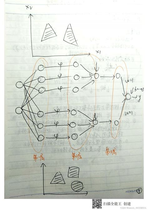 浙大机器学习（胡浩基）课程笔记胡浩基机器学习笔记 Csdn博客