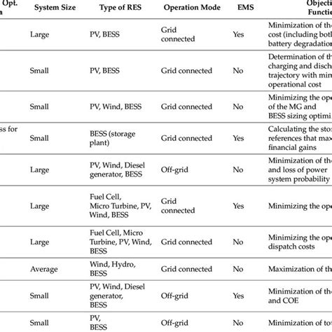 Comparison Of Existing System And Proposed System Download