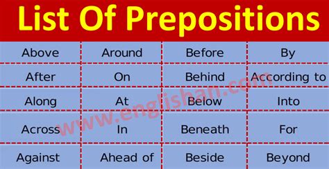 Prepositions Definition And Rules With Example Englishan