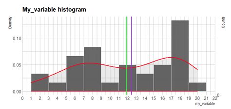 ggplot and geom histogram general posit community