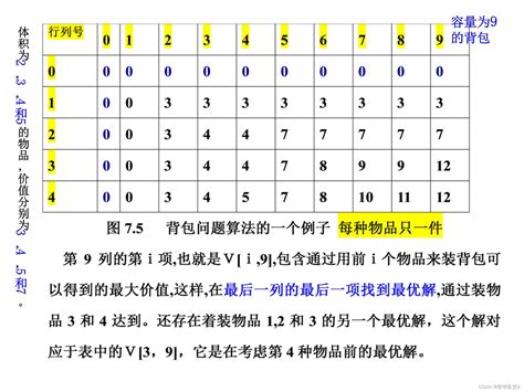 算法设计技巧与分析 CSDN博客