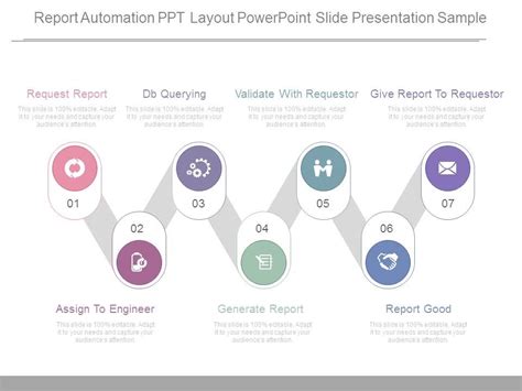 Report Automation Ppt Layout Powerpoint Slide Presentation Sample