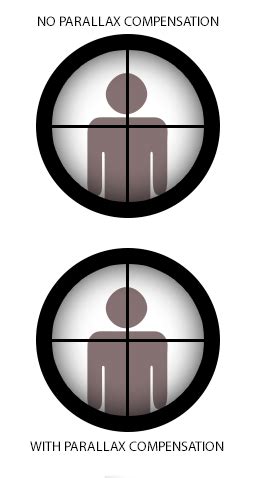 Rifle Scope Parallax Definition Hold Right Edge