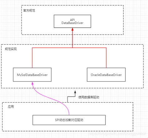 Dubbo的spi机制（一）（java的spi）java 一个服务 通过配置 需要哪个实现类 Csdn博客