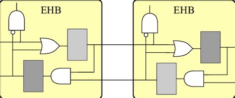 Elastic Buffer EB Implemented As Pair Of Elastic Half Buffers EHB Download Scientific Diagram