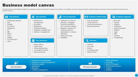Business Model Canvas Sap Company Profile Ppt Icons Cp Ss Ppt Sample
