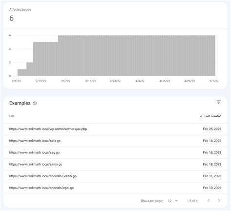 How To Fix Indexing Issues In Google Search Console Rank Math