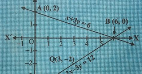 simultaneous linear equations in two variables maths formula