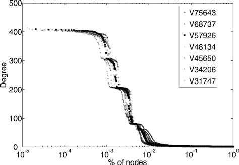 figure 4 from difficulty aware hybrid search in peer to peer networks semantic scholar