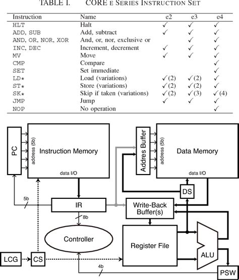 table i from development of bit serial rsfq microprocessors integrated