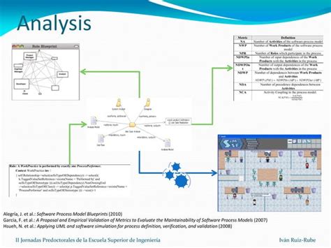 Supporting The Software Process Management With Model Driven Engineering Ppt