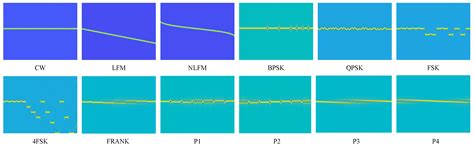 Intra Pulse Modulation Recognition Of Radar Signals Based On Efficient Cross Scale Aware Network