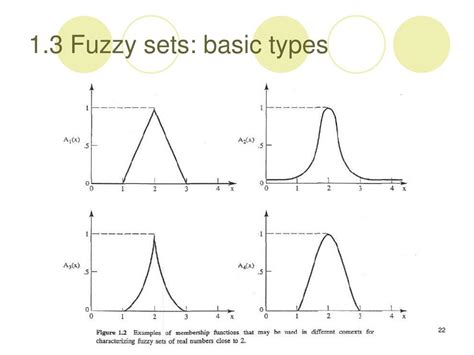 Ppt Fuzzy Sets And Fuzzy Logic Theory And Applications Powerpoint